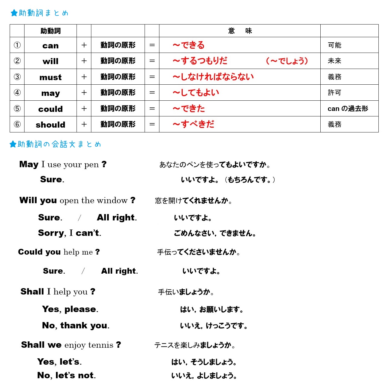【中学全英文法】単元別確認テストプリント一覧《A4一枚でさくっと総まとめ！》 | 受験×ガチ勢×チート™【WEB問題集サイト】